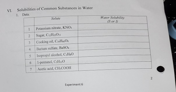Solved VI. Solubilities of Common Substances in Water 1. | Chegg.com
