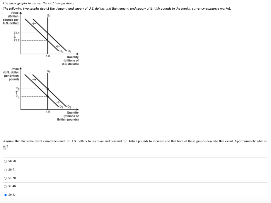 Solved Use these graphs to answer the next two questions. | Chegg.com