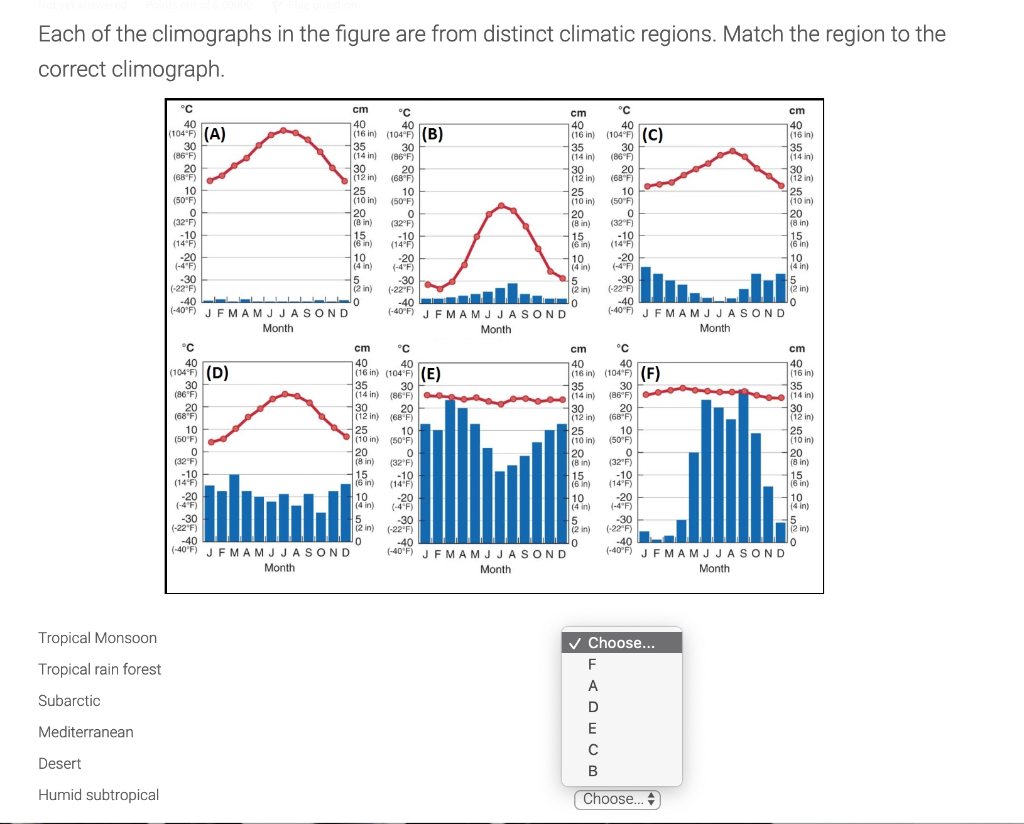 Solved Each of the climographs in the figure are from | Chegg.com