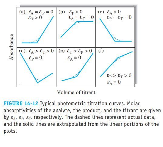 Solved Describe each photometric titration curve, 1. in | Chegg.com