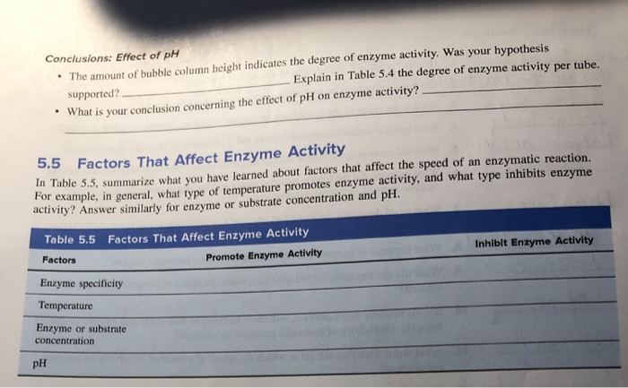 Solved Conclusions: Effect of pH The amount of bubble column | Chegg.com