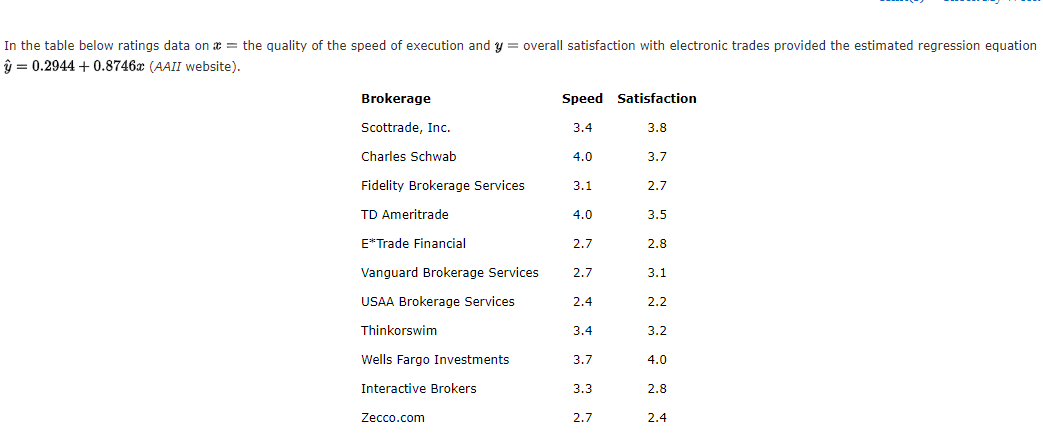 Solved In the table below ratings data on x = the quality of | Chegg.com