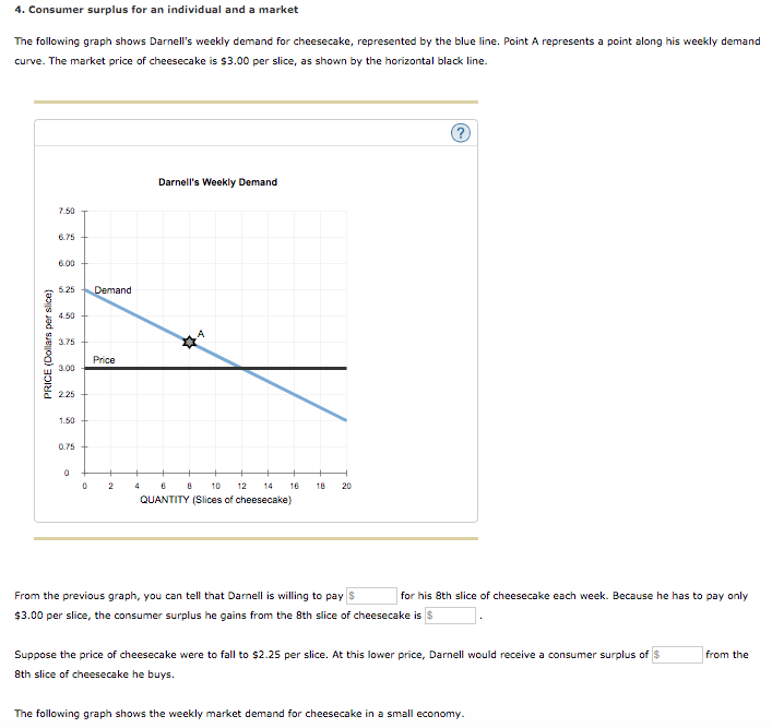 Solved 4. Consumer surplus for an individual and a market | Chegg.com