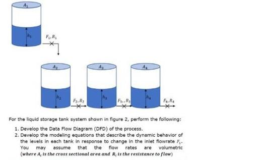Solved 4 F. Az P.Ro For the liquid storage tank system shown | Chegg.com