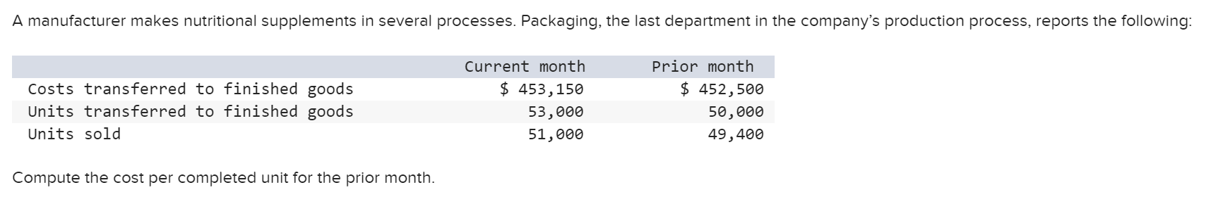 Solved Compute the cost per completed unit for the prior | Chegg.com