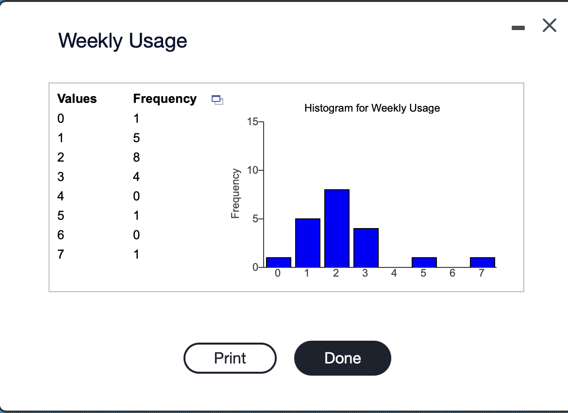 Solved Use the frequency distributions and histograms for | Chegg.com Solved Use the frequency distributions and histograms for | Chegg.com