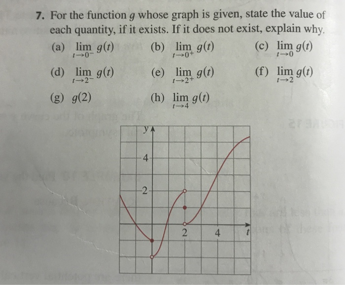 Solved 7. For the function g whose graph is given, state the | Chegg.com