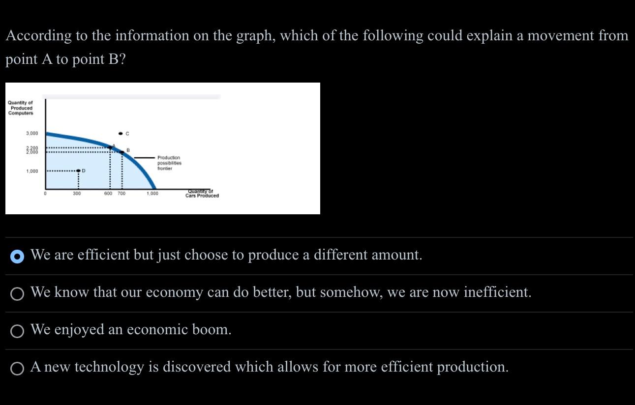 Solved According to the information on the graph, which of | Chegg.com