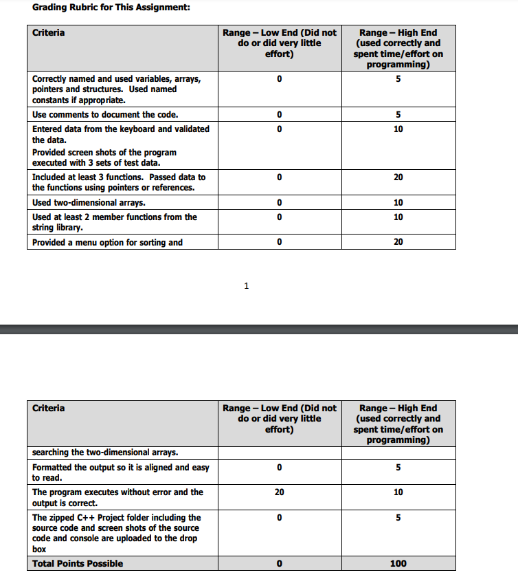 Solved Above is the rubric for a project I have to turn in | Chegg.com