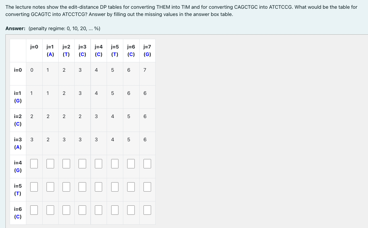 Solved The lecture notes show the edit-distance DP tables | Chegg.com