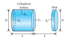 Solved Consider a cylindrical surface and a disk oriented | Chegg.com