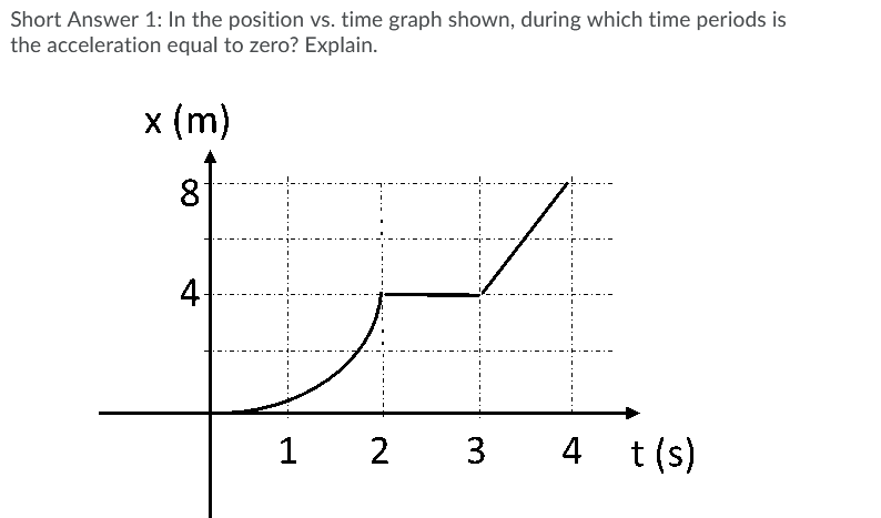 Solved Short Answer 1: In the position vs. time graph shown, | Chegg.com