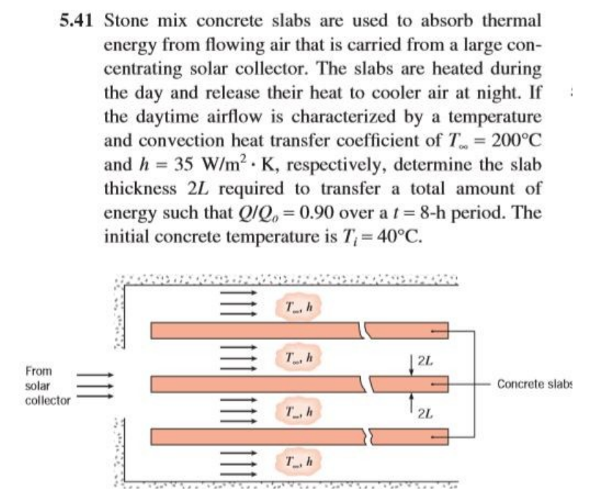 Solved 5.41 Stone mix concrete slabs are used to absorb | Chegg.com