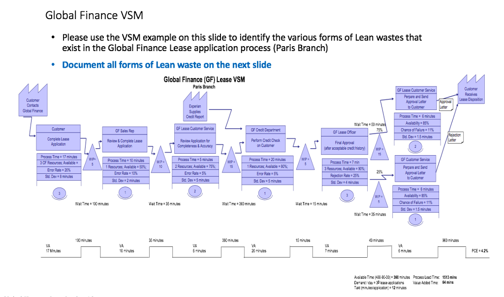Solved Global Finance VSM Please use the VSM example on this | Chegg.com