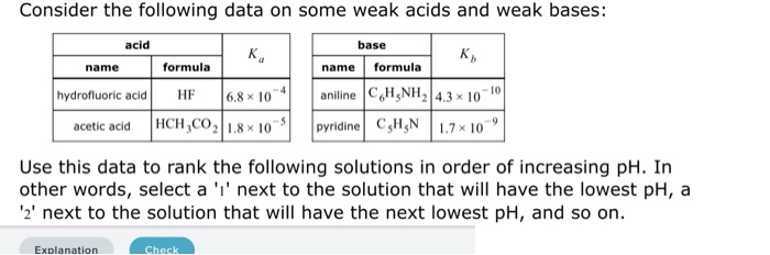 Solved Consider the following data on some weak acids and | Chegg.com