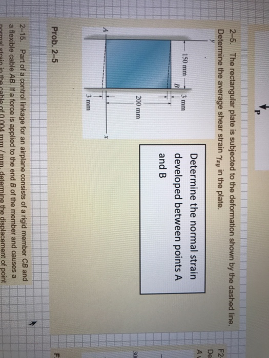 Solved 2-5. The rectangular plate is subjected to the | Chegg.com