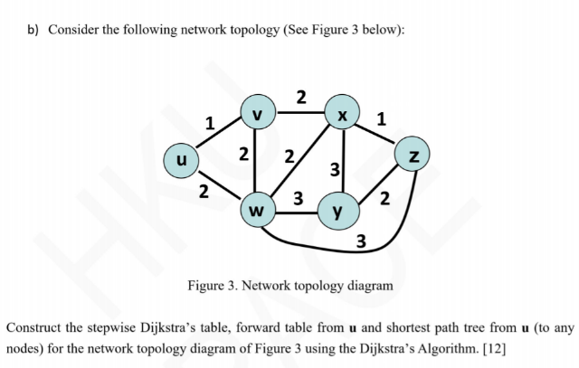Solved b) Consider the following network topology (See | Chegg.com