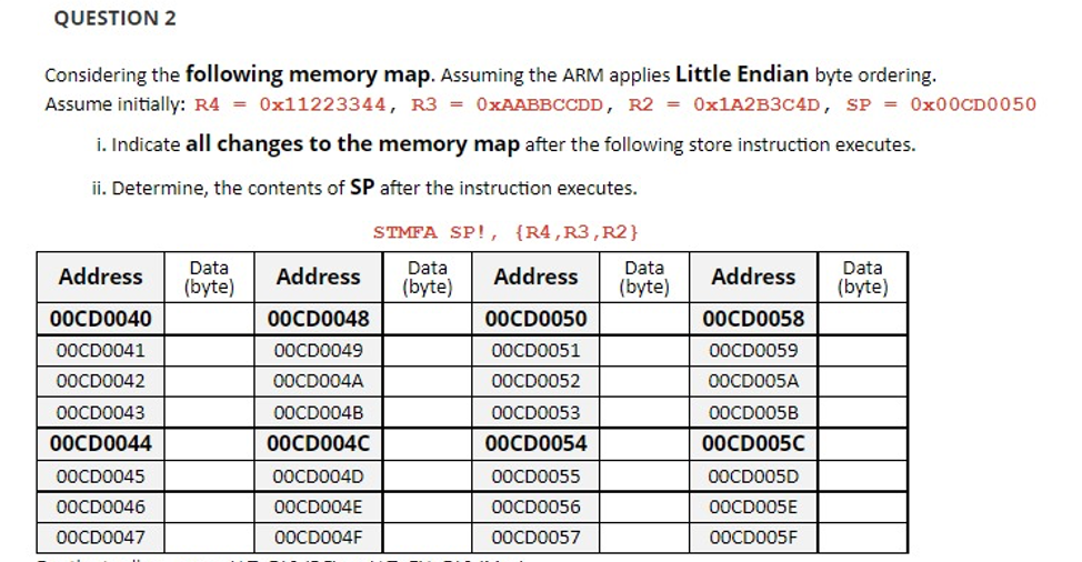 Solved QUESTION 2 Considering the following memory map. | Chegg.com