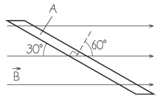 Solved In this example, we use Q = BA cos 0 to solve for the | Chegg.com