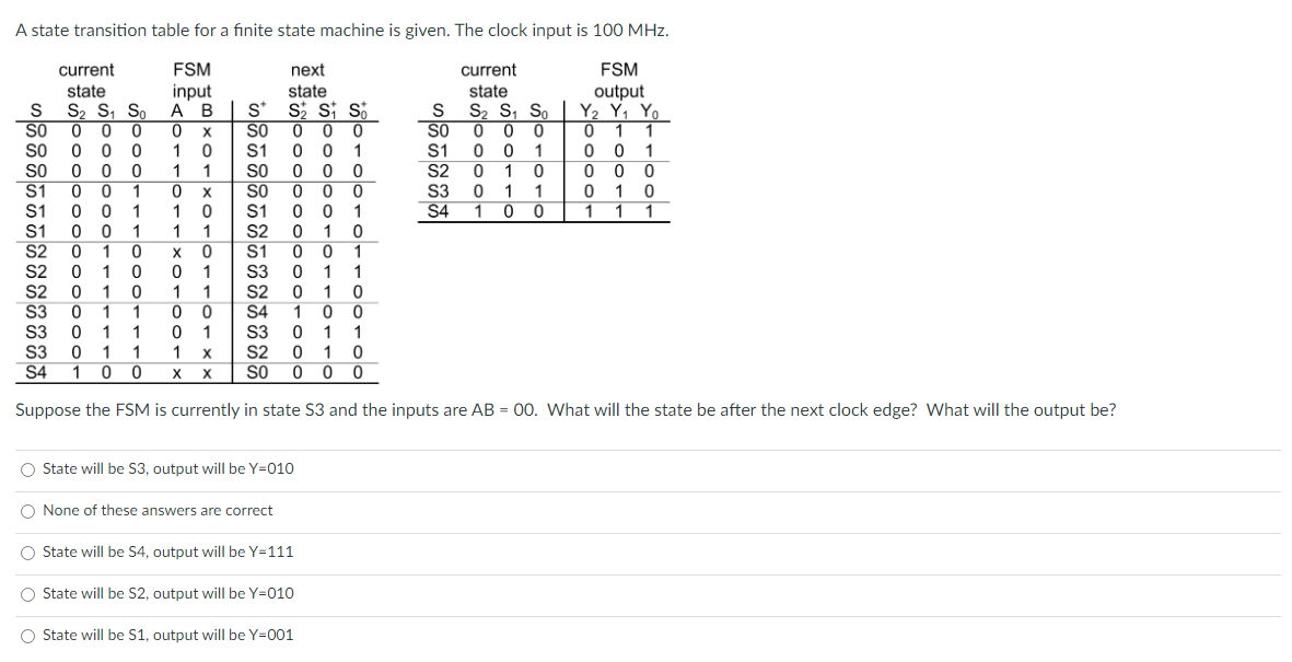 Solved A state transition table for a finite state machine | Chegg.com