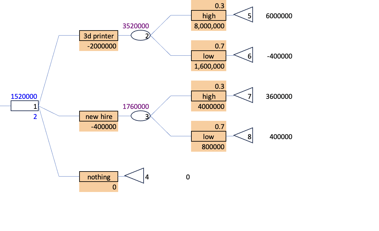 Solved SO is my chart correct and my numbers in the right | Chegg.com