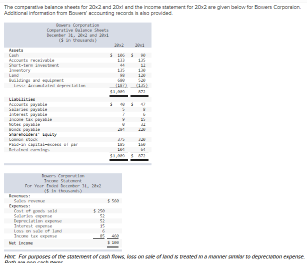 Solved The comparatlve balance sheets for 20×2 and 20×1 and | Chegg.com Solved The comparatlve balance sheets for 20×2 and 20×1 and | Chegg.com