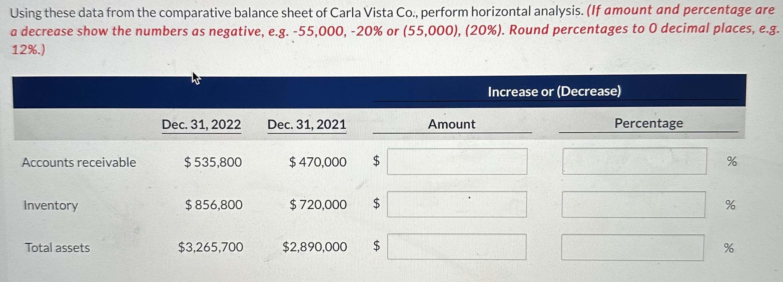 Solved Using these data from the comparative balance sheet | Chegg.com