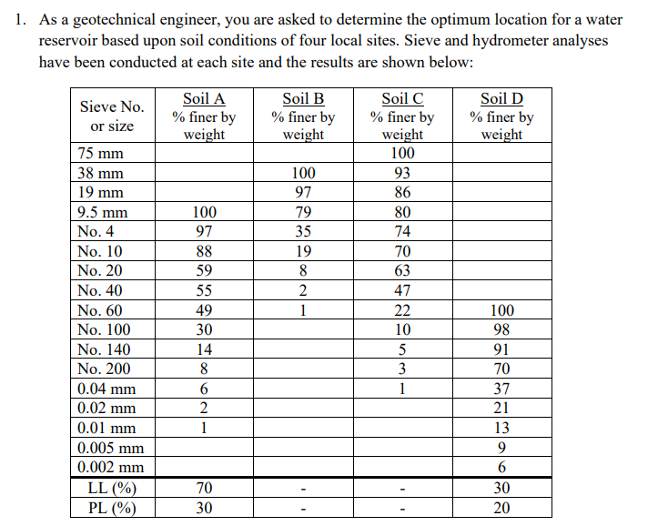 Solved As a geotechnical engineer, you are asked to | Chegg.com