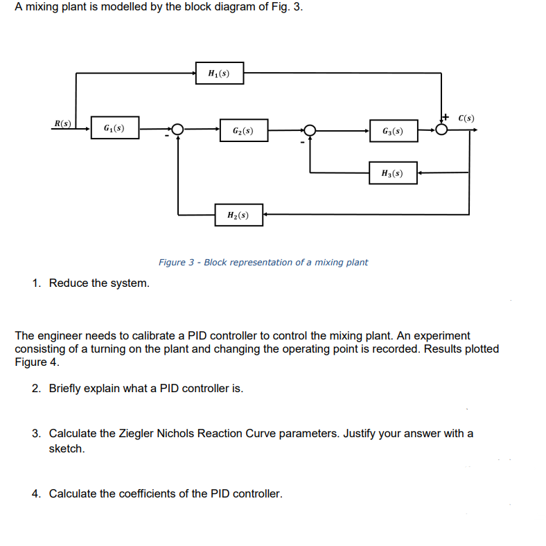 Solved A mixing plant is modelled by the block diagram of | Chegg.com