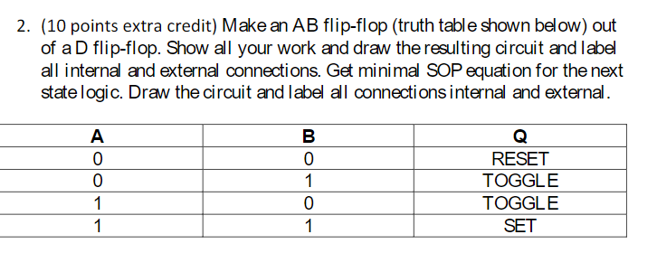Solved 2. (10 points extra credit) Make an AB flip-flop | Chegg.com