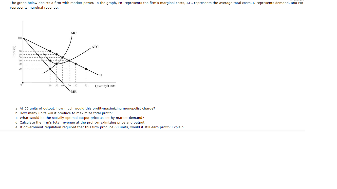 Solved The graph below depicts a firm with market power. In | Chegg.com