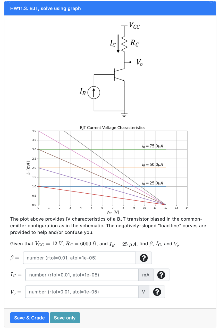 Solved HW11.3. BJT, solve using graph BJT Current-Voltage | Chegg.com