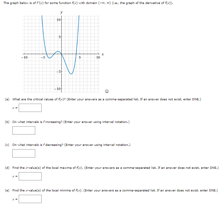 Solved The graph below is of f′(x) for some function f(x) | Chegg.com
