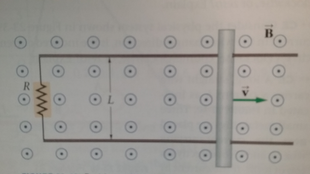 Solved The figure shows a zero-resistance rod sliding to the | Chegg.com