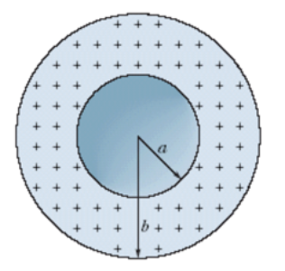 Solved The figure 3 shows a non-conducting spherical shell | Chegg.com