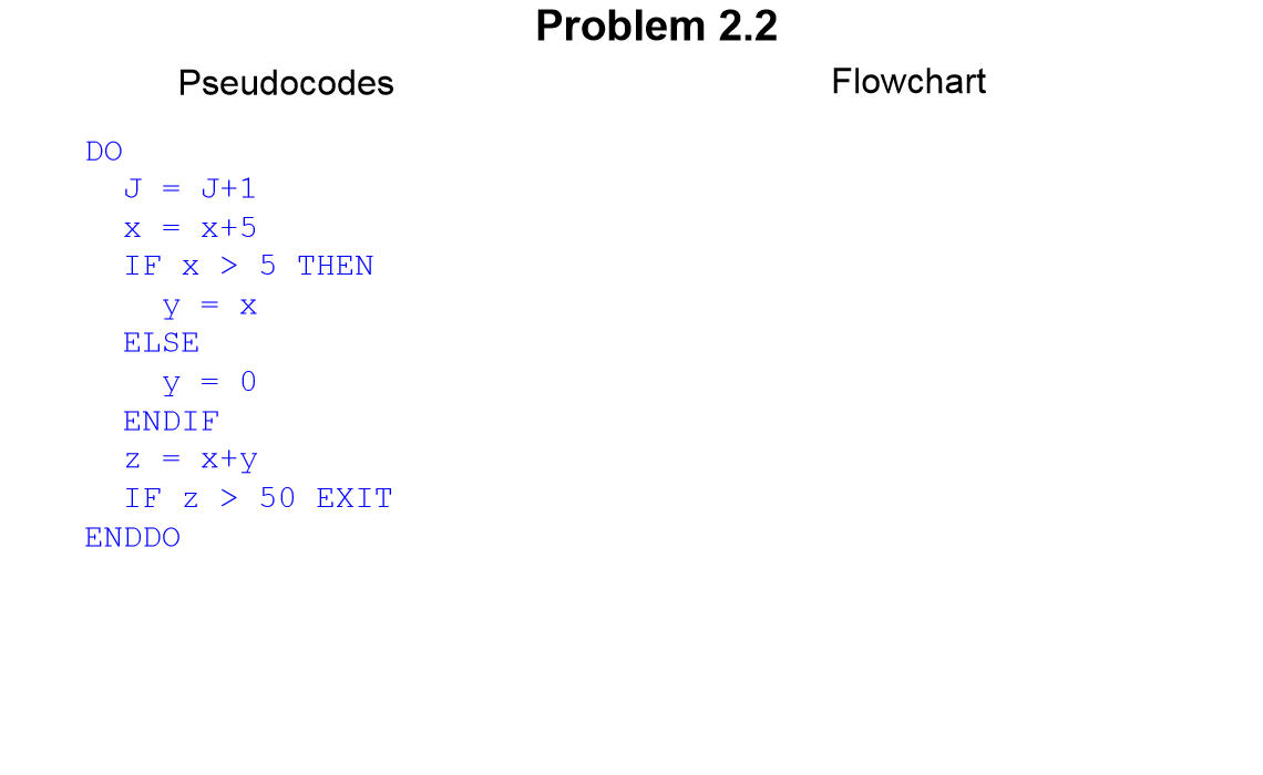 Solved Problem 2.1 Flowchart Pseudocodes T x