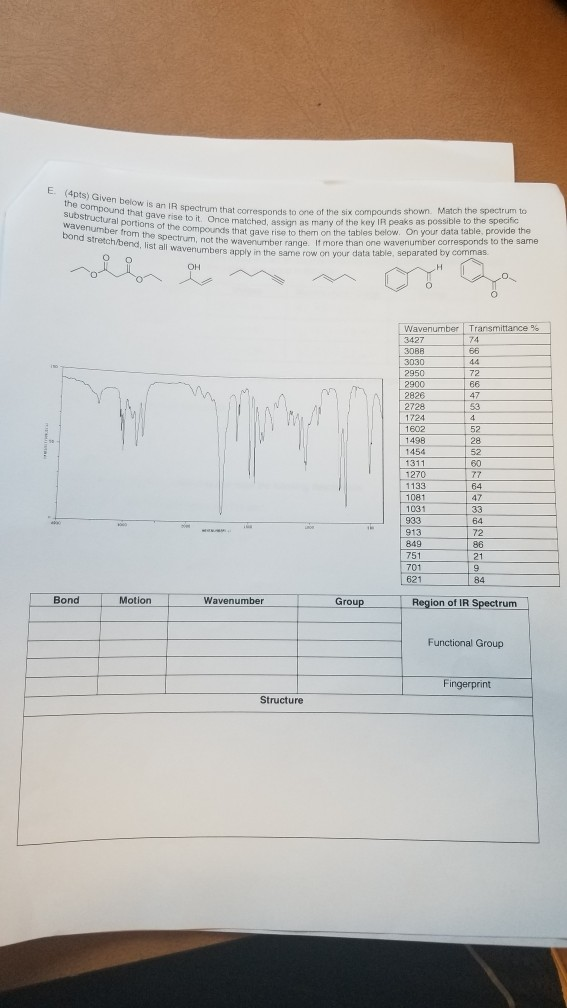 Solved 4pts) Given below is an IR spectrum that corresponds | Chegg.com