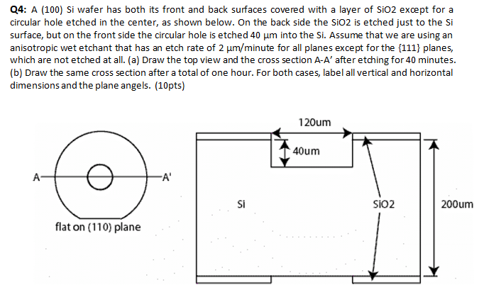 Q4: A (100) Si wafer has both its front and back | Chegg.com