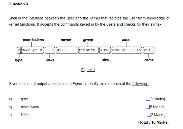 Solved Shell is the interface between the user and the | Chegg.com