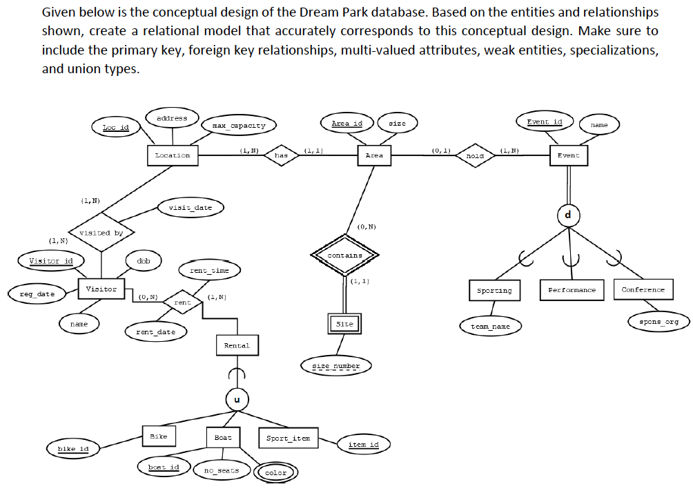 Solved Given below is the conceptual design of the Dream | Chegg.com