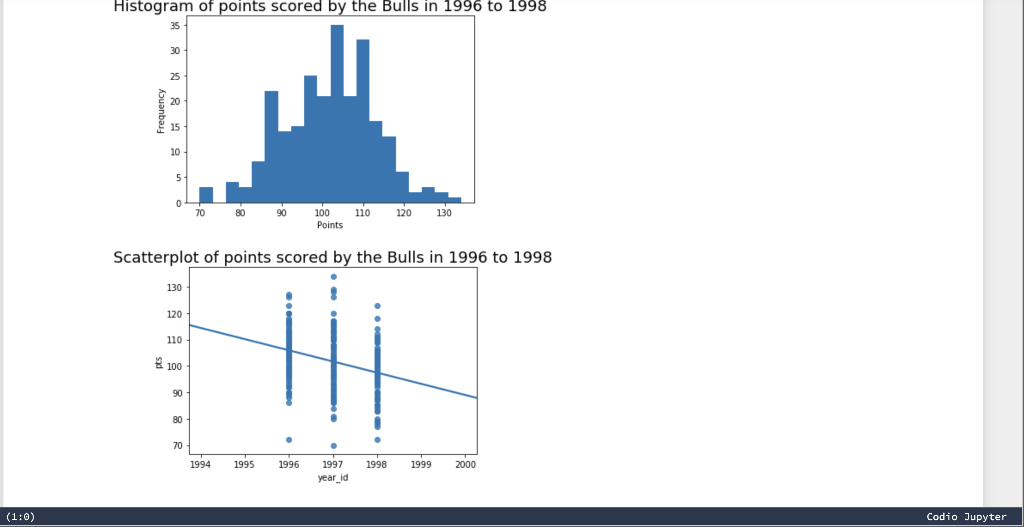 Solved Please help interpret data for final report. You are | Chegg.com