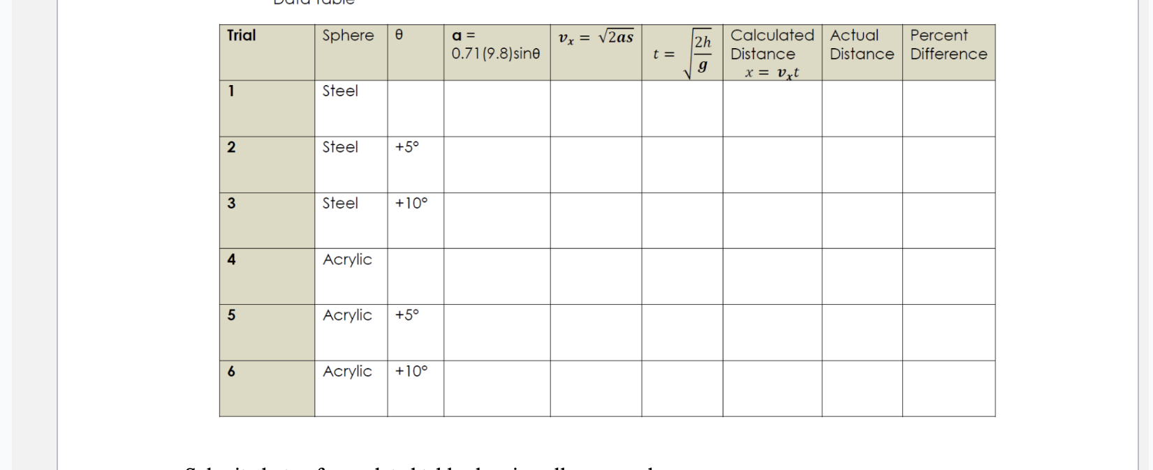 Using the data table,calculate for an initial angle | Chegg.com