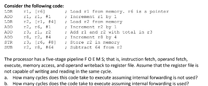Solved Consider the following code: LDR ; Load rl from | Chegg.com