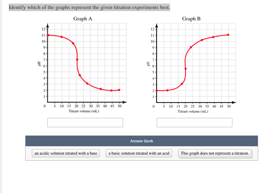 Solved Identify which of the graphs represent the given | Chegg.com