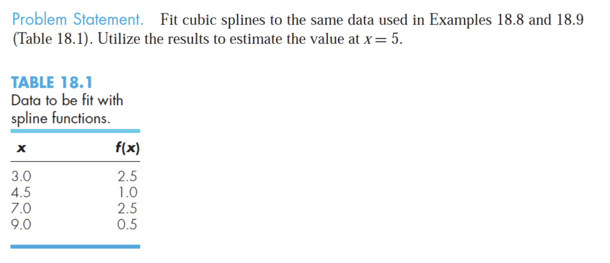 Solved Problem Statement. Fit cubic splines to the same data | Chegg.com