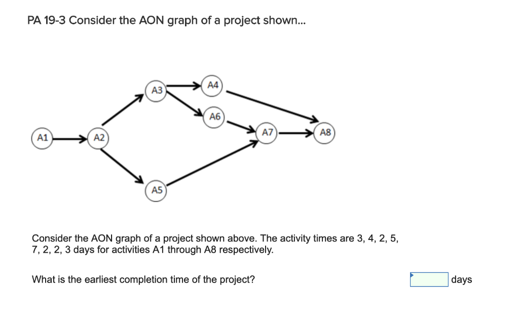 Solved PA 19-3 Consider the AON graph of a project shown... | Chegg.com