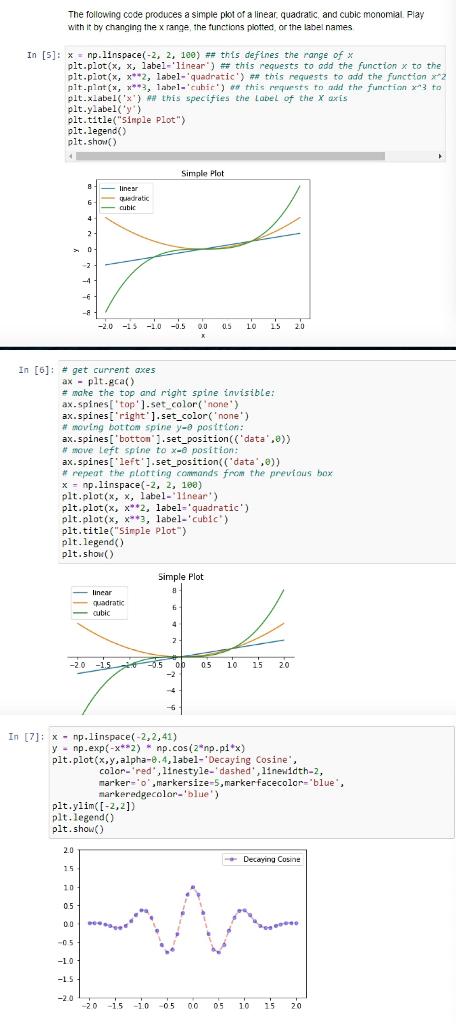 Solved use Jupiter notebook, the pictures are the 4 | Chegg.com