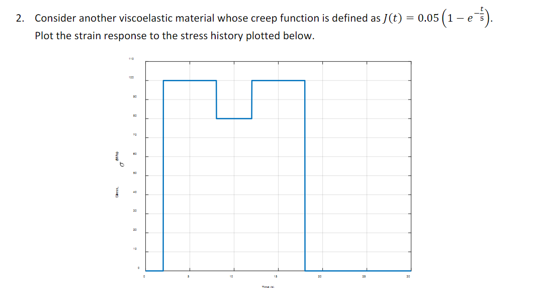 Solved Consider another viscoelastic material whose creep | Chegg.com