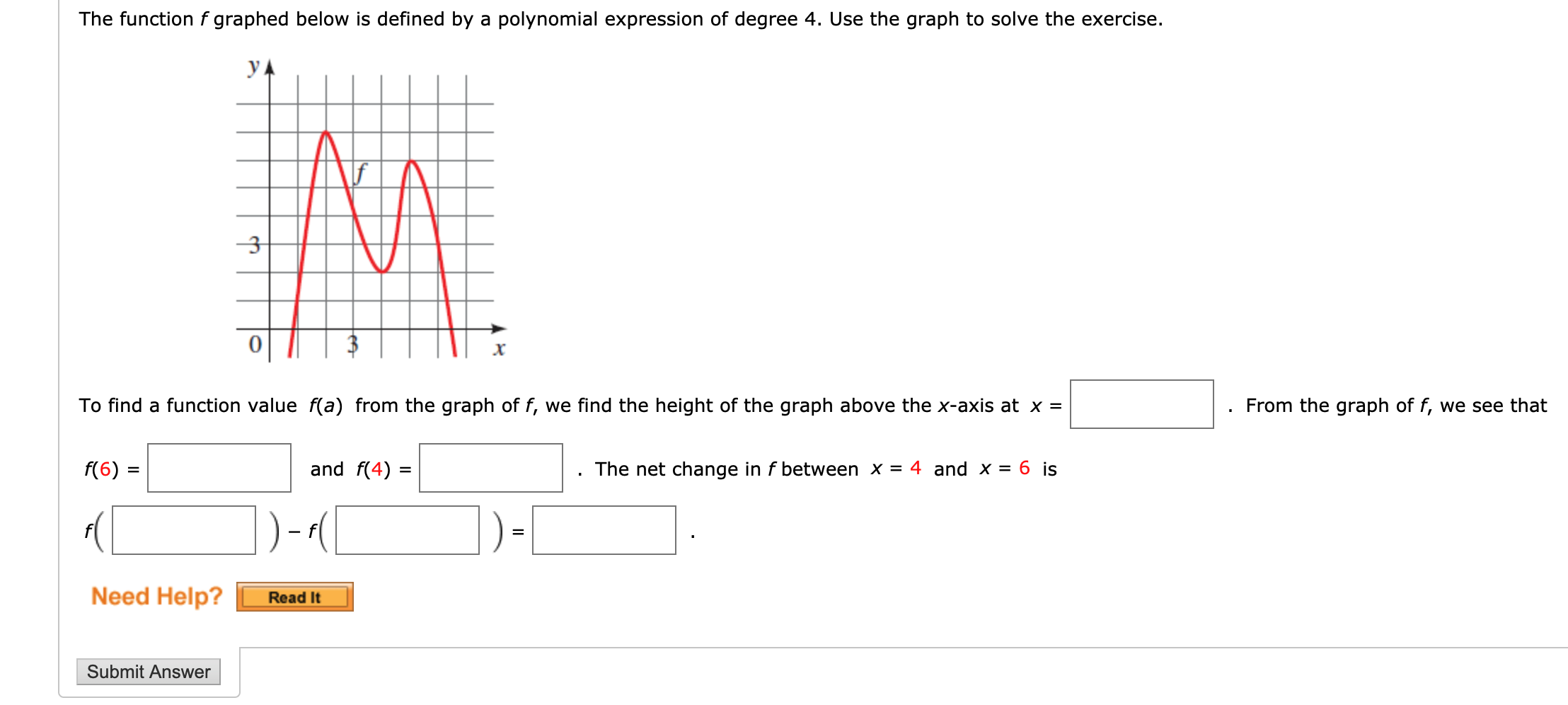 Solved The function f graphed below is defined by a | Chegg.com