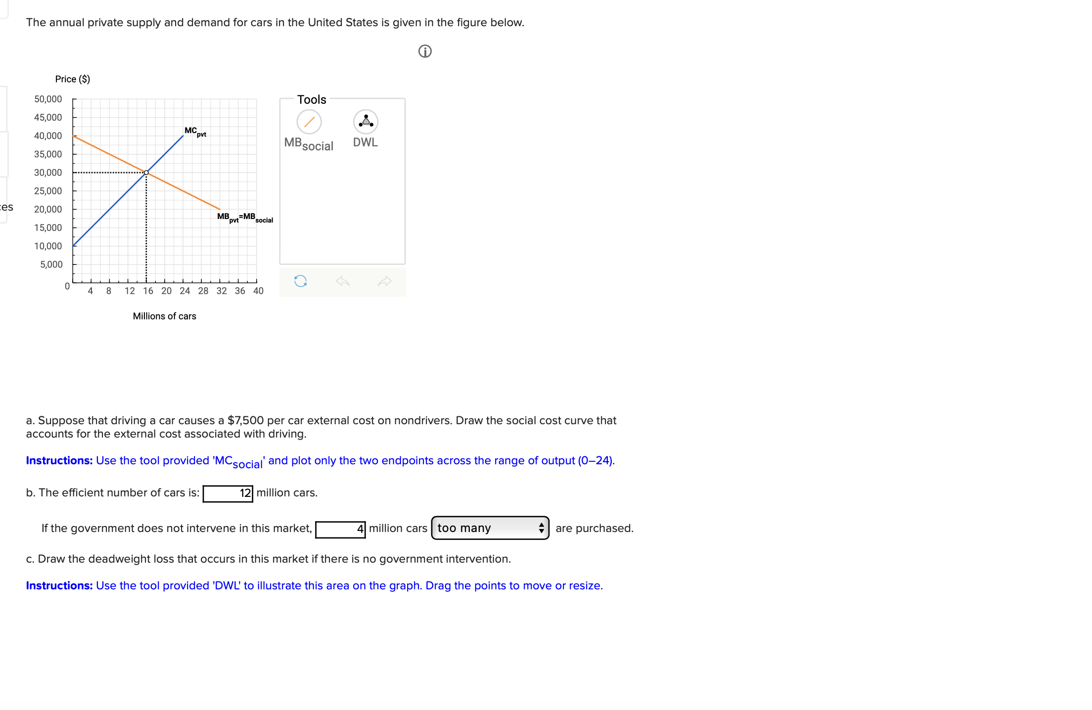 Solved The annual private supply and demand for cars in the | Chegg.com